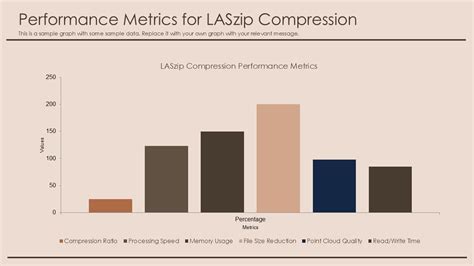 Laszip Point Cloud Compression Lidar Data Ppt Template St Ai Ppt Template