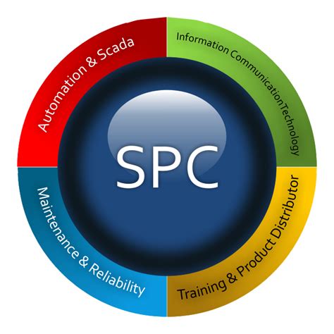 scada system integrator