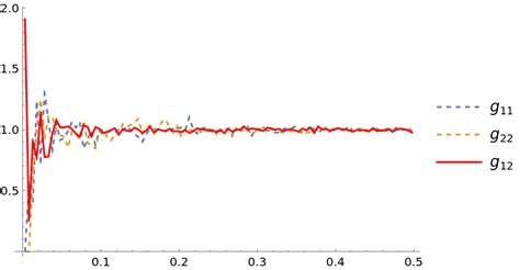 Radialdistributionfunctionlist Wolfram Function Repository