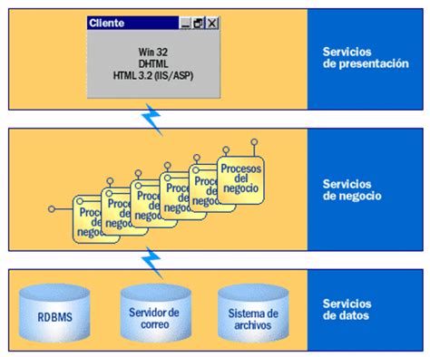 2 1 Arquitectura De Las Aplicaciones Web Y Arquitectura