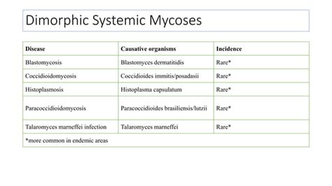 Dimorphic Systemic Mycosespptx