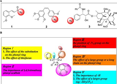A Azide Derivatives As Anticancer Agents B Five Key Regions I V Download Scientific