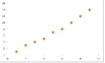 Cluster In Math Overview Examples Lesson Study