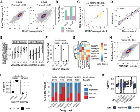 Design Principles Of Cell State Specific Enhancers In Hematopoiesis Cell