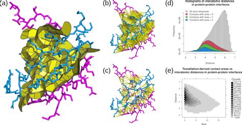 Voronota Lt Benchmark