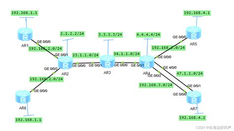 hcip之mpls vpn实验 csdn博客