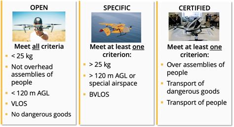 Uas Classification Lba Openuav