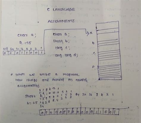 kowshiki r on linkedin day22 cprogramming assignments
