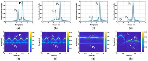 Remote Sensing Free Full Text Generalized Zero Shot Space Target Recognition Based On Global