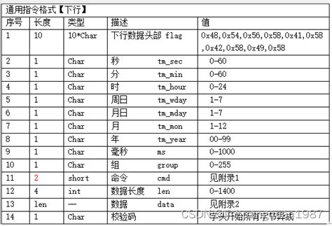 Wireshark添加自定义协议解析wiresharklishuangquan1987 Gitcode 开源社区