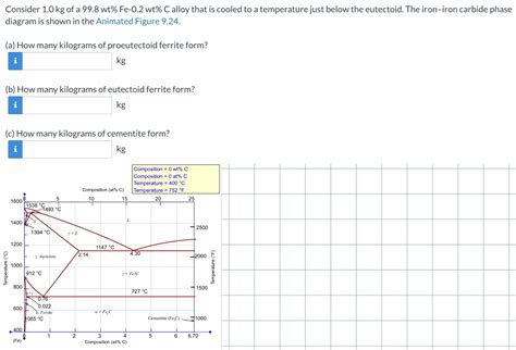 Solved Consider Kg Of A Wt Fe Wt C Alloy That Is Chegg