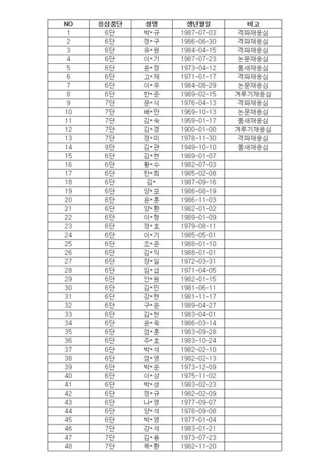 2019년 제 2차 고단자6 9단 접수자 명단 경기도태권도협회
