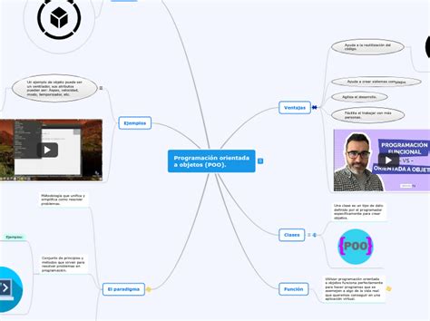 Programación Orientada A Objetos Poo Mindomo Mind Map