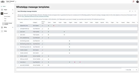 Create A Whatsapp Message Template Sinch Community 10036