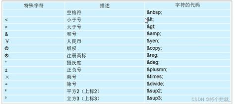 html基础标签详解 csdn博客