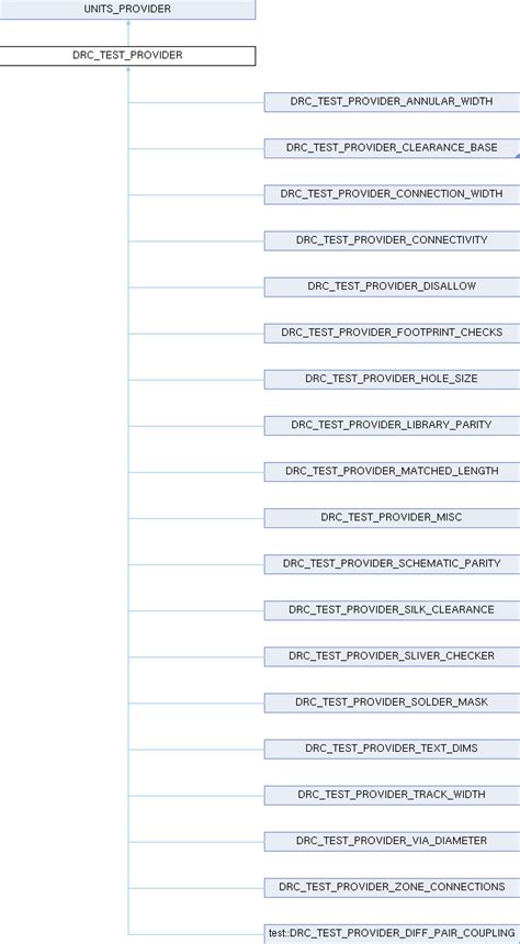 Kicad Pcb Eda Suite Drc Test Provider Class Reference