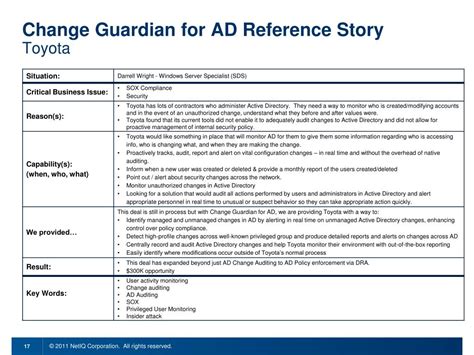 Ppt Identifying Security Opportunities Netiq Security Solution Powerpoint Presentation Id