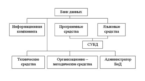 Основные положения теории баз данных хранилищ данных баз знаний