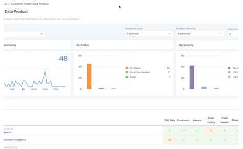 Track Data Product Health And Reliability With Monte Carlos Latest Dashboard