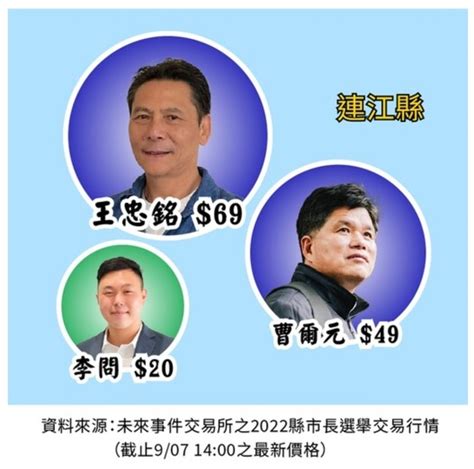 歡迎大家到【未來事件交易所】買進您支持的候選人～
