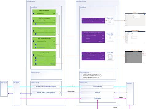 Manually Add A Custom Channel Dynamics 365 Customer Insights