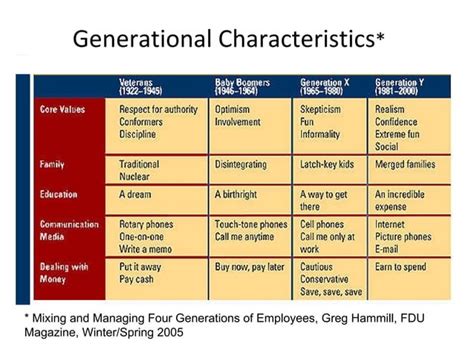 Generational Management Ppt