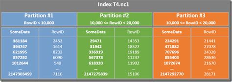Aggregates And Partitioning
