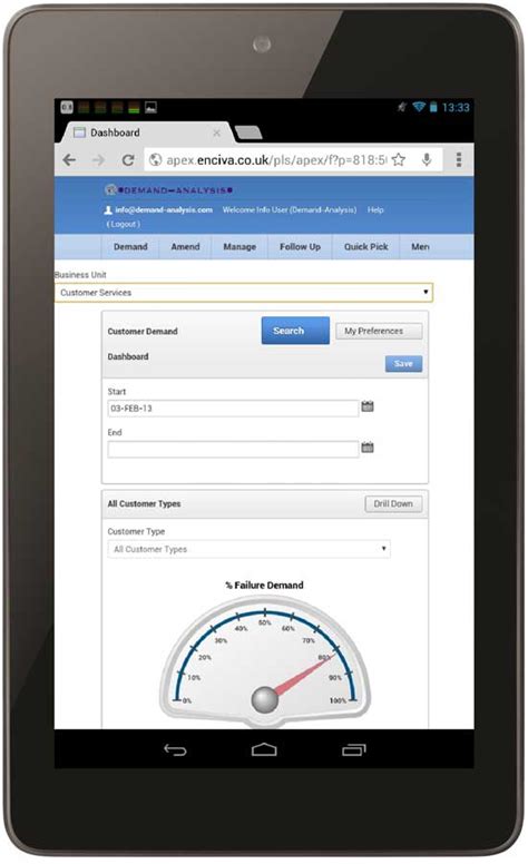 Responsive Design Demand Analysis Limited