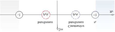 The Constructive Interference Ci Concept Over Binary Phase Shift