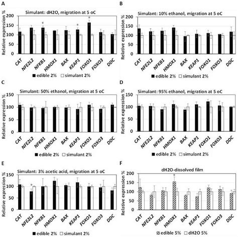 Immortalized Human Hepatocytes Sv40 Creative Bioarray Creative Bioarray