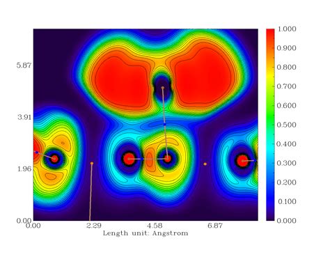 Atoms In Molecules Interpreting Electron Localization Function Elf