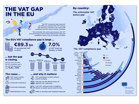 Eu Tax Gap Infographic Chrome Dome Design