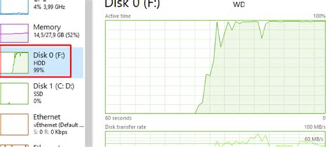 Find A Process Causing High Disk Usage On Windows Windows Os Hub