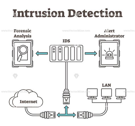 Intrusion Alarm System Diagram