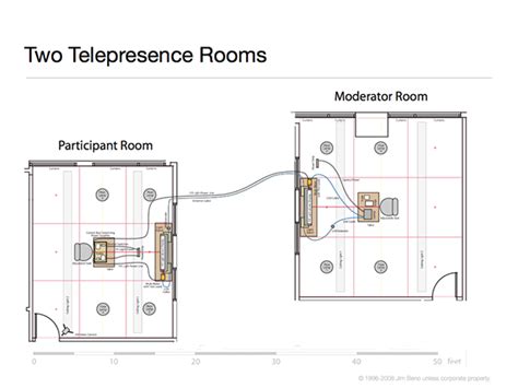 Lighting Research For Cisco Umi Home Telepresence On Behance
