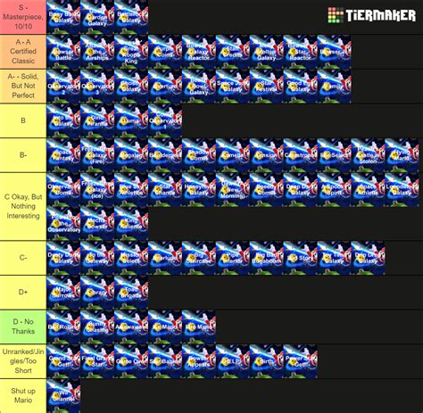 Super Mario Galaxy Soundtrack Tier List Community Rankings Tiermaker