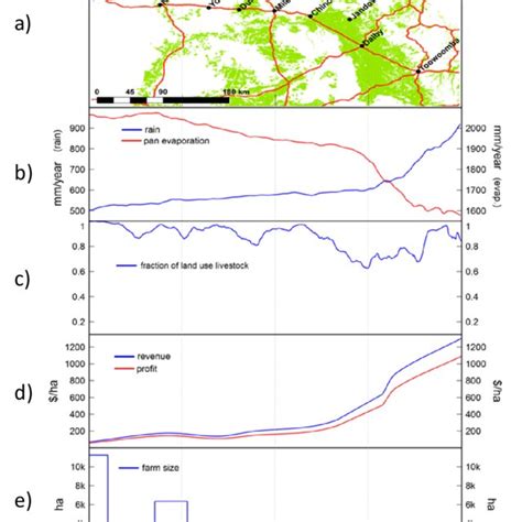 A Description Of Some Major Environmental And Economic E W Gradients