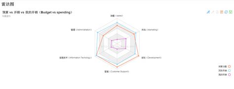 echarts springmvc echarts实现图表 springmvc引入echarts csdn博客