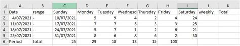 Split Texts In Cells Using Text To Columns Fix All Excel Errors