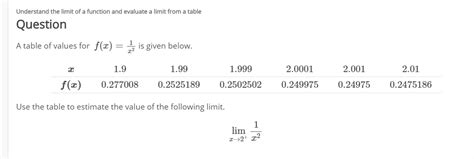 Solved Find The Domain And Range Of A Function Defined By A