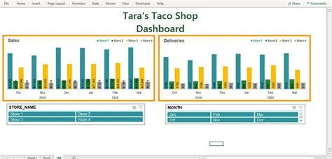 Entry 4 By Seharrbanoo For Building Graphs Pivot Tables For A Data