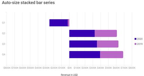 Stacked Chart Bar Incorrect Visualisation Radzen Blazor Components