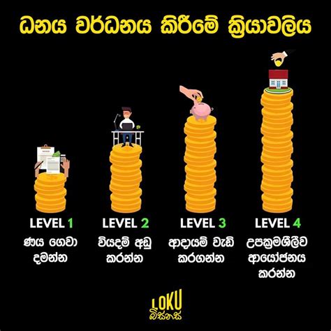 Mh Jayasuriya On Linkedin The Path To Financial Success Involves