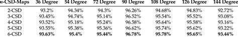 Detection Accuracy Of The Proposed Method Download Scientific Diagram
