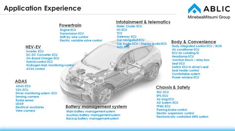 Sponsored Content How To Achieve The Impossible Through Analog