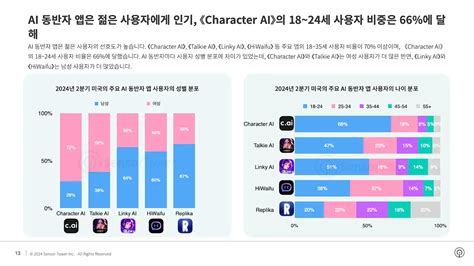 리포트 공유 《2024년 Ai 앱 시장 인사이트》
