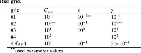 Table 1 From Predicting Crack Growth And Fatigue Life With Surrogate