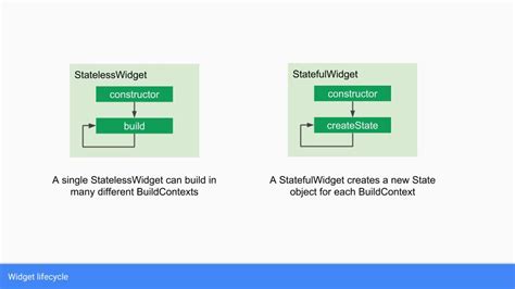 Flutter System Architecture 4 · Mobile App Development Brainmobi