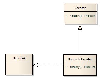 Factory Design Pattern C Class Diagram