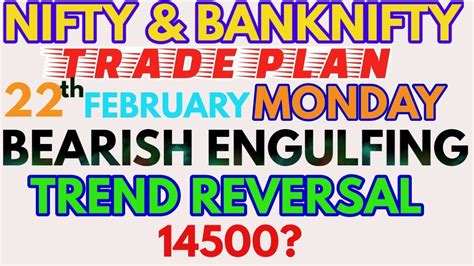 Nifty Prediction For Monday And Banknifty Analysis For 22nd Feb 2021